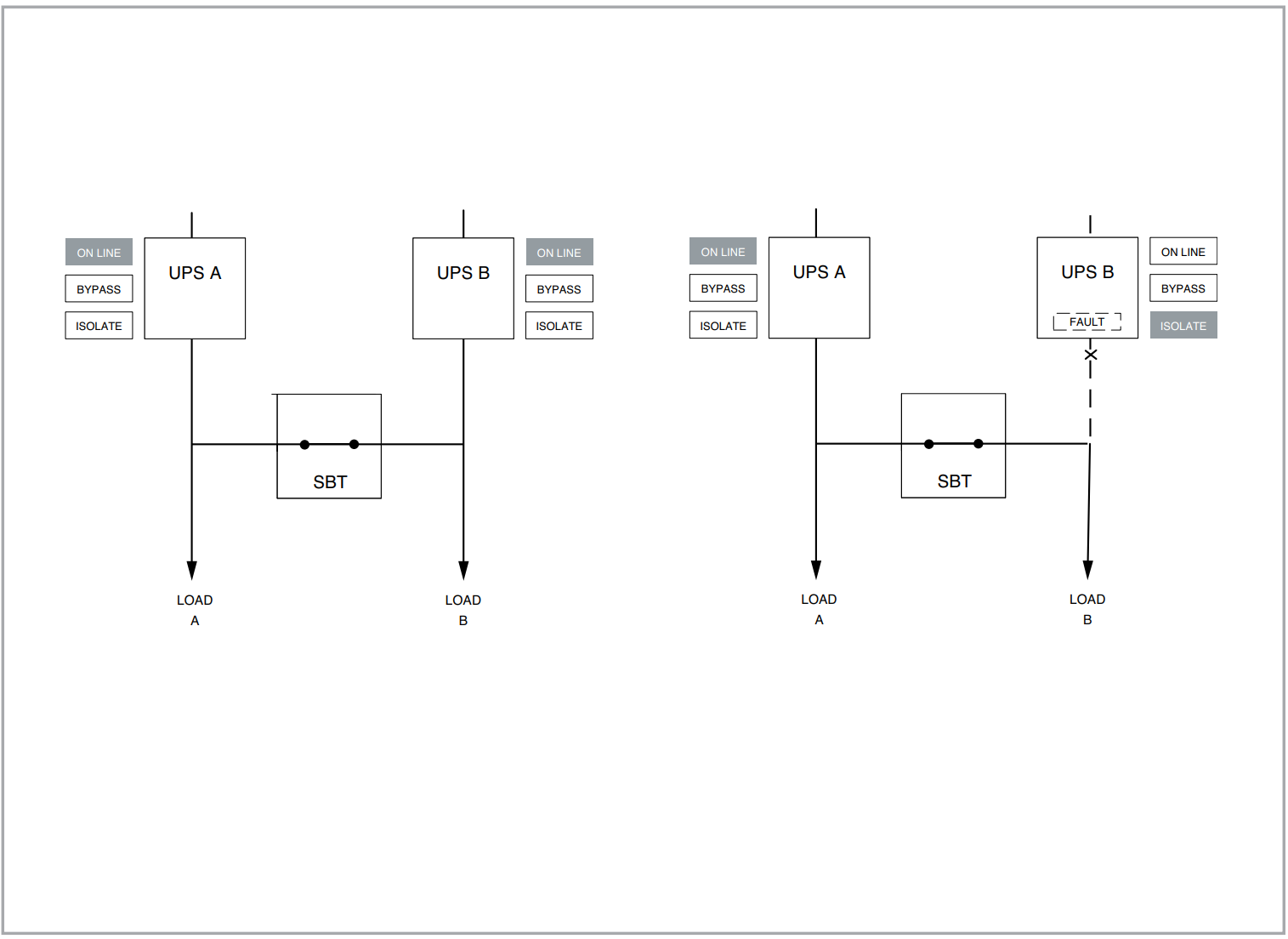 Static Bus Tie - THYCON - Uninterruptible Power Supplies, Airfield ...